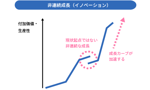 私達について | Nago Acceleration Garage（NAG）