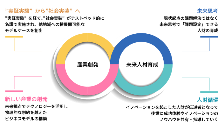 私達について | Nago Acceleration Garage（NAG）