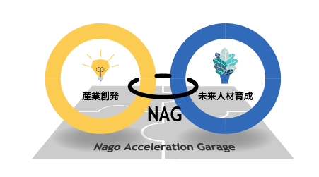 私達について | Nago Acceleration Garage（NAG）