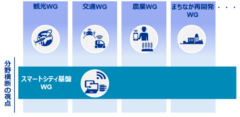 Nago Acceleration Garage