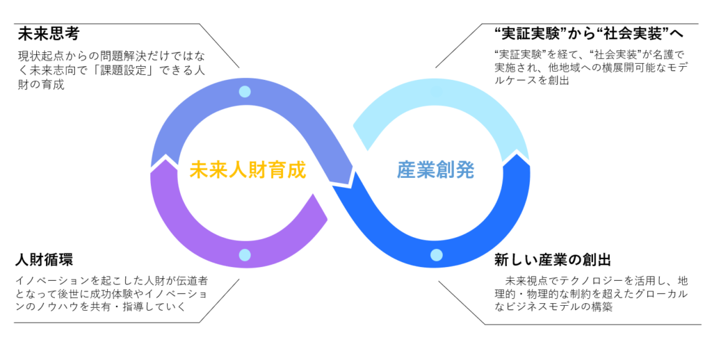 私達について | Nago Acceleration Garage（NAG）